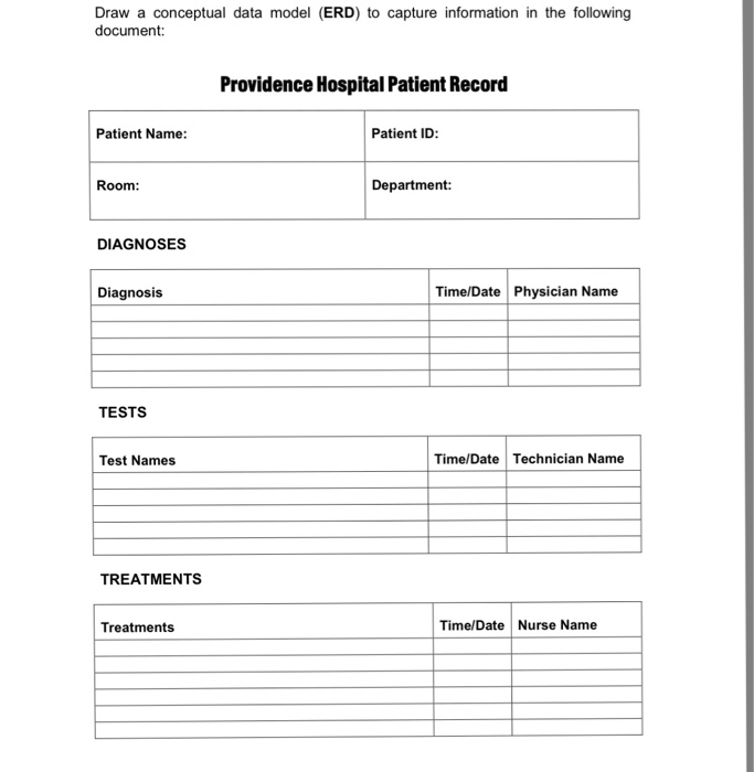 Solved Draw a conceptual data model (ERD) to capture | Chegg.com