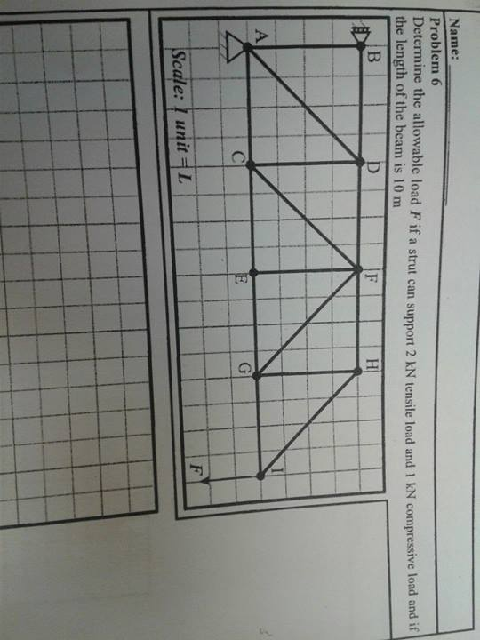 Solved Determine the allowable load F if a strut can support | Chegg.com