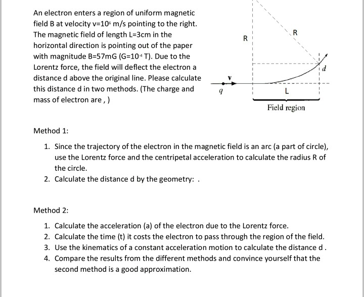 Solved An electron enters a region of uniform magnetic field | Chegg.com