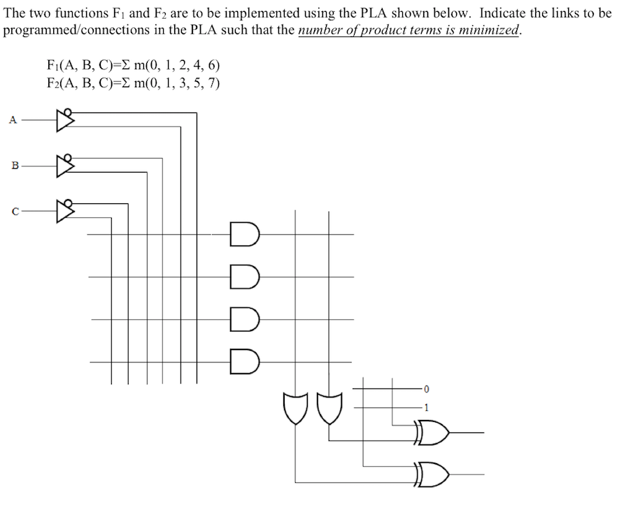Solved The Two Functions F1 And F2 Are To Be Implemented 