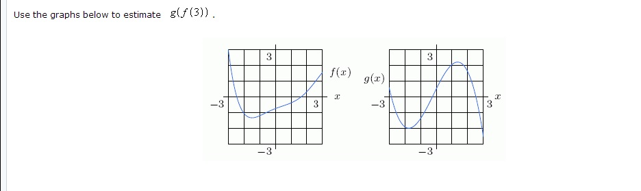 Solved Use the graphs below to estimate g(f( 3)) Give your | Chegg.com