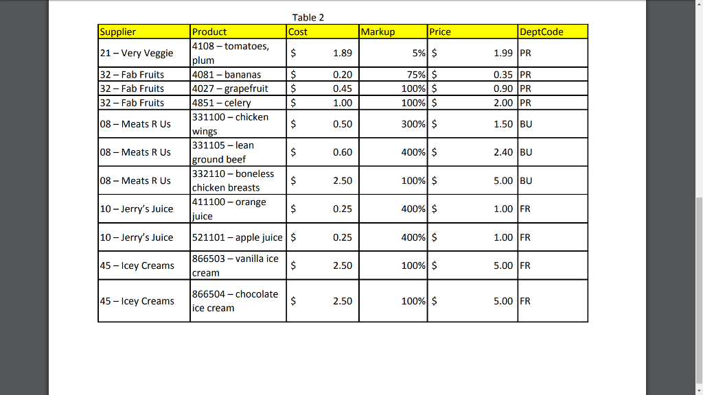 Solved Part one: Examine the attached unnormalized tables. | Chegg.com Solved Part one: Examine the attached unnormalized tables. | Chegg.com