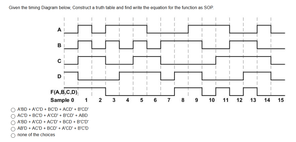 Solved Given the timing Diagram below, Construct a truth | Chegg.com