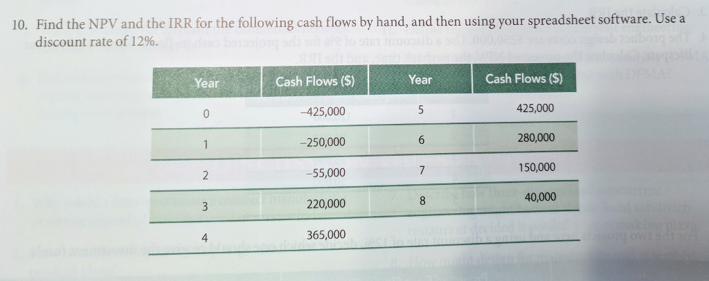 Solved Find the NPV and the IRR for the following cash flows | Chegg.com