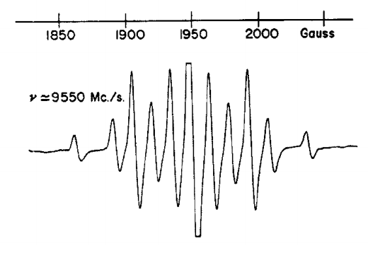 The X-band ESR spectrum of S2-· (enriched with 60% | Chegg.com