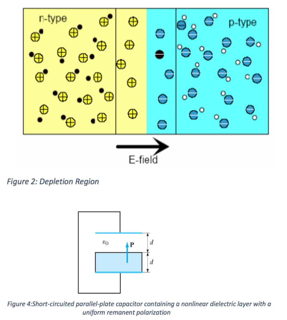 Solved 7) Consider the depletion region in a diode to be | Chegg.com