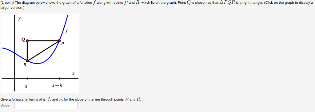 Solved The diagram below shows the graph of a function f | Chegg.com
