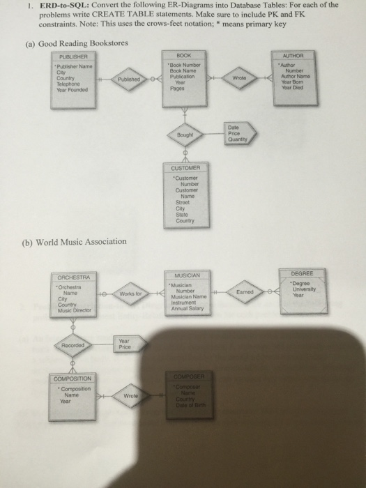 Solved Convert The Following F R Diagrams Into Database