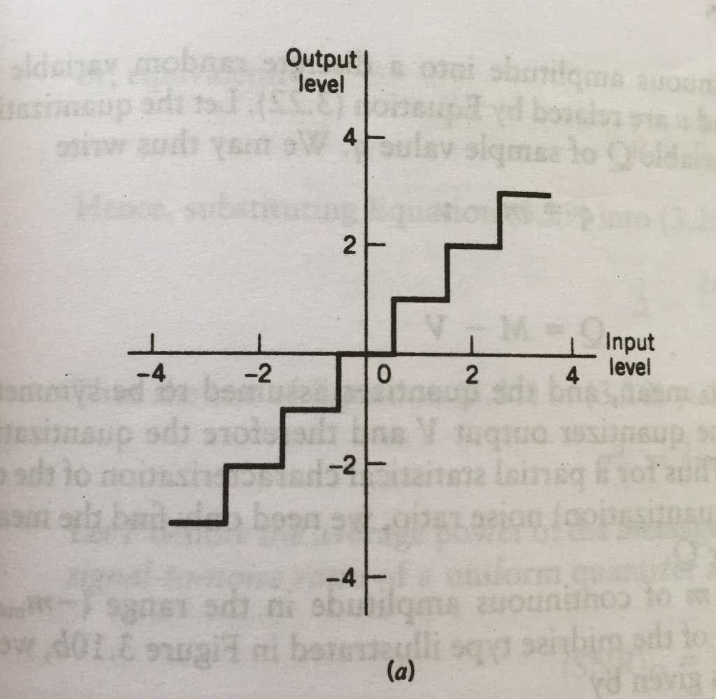 Solved Consider a uniform quantizer characterized by the | Chegg.com