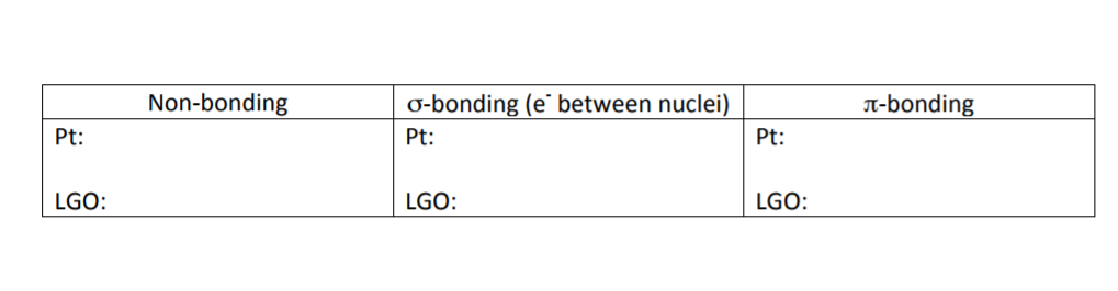 2a. Platinum tetrachloride, [PtCl4], belongs to the | Chegg.com