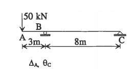 Solved - Using Unit Load Method. - Calculate Deflection | Chegg.com