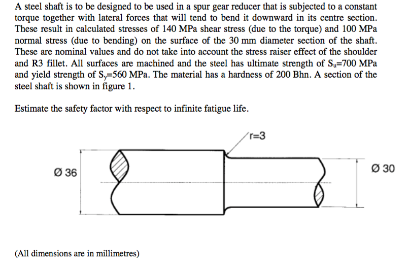 Solved A steel shaft is to be designed to be used in a spur | Chegg.com