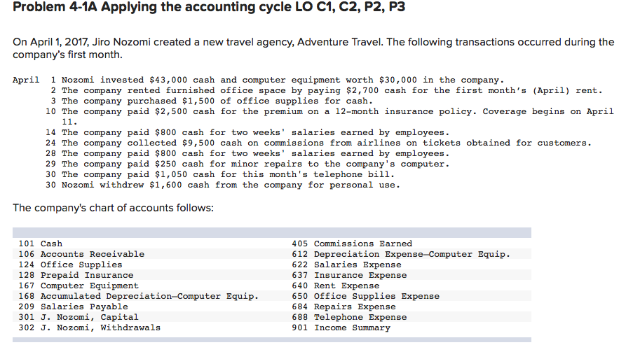 Solved Problem 4-1A Applying the accounting cycle LO C1, C2, | Chegg.com