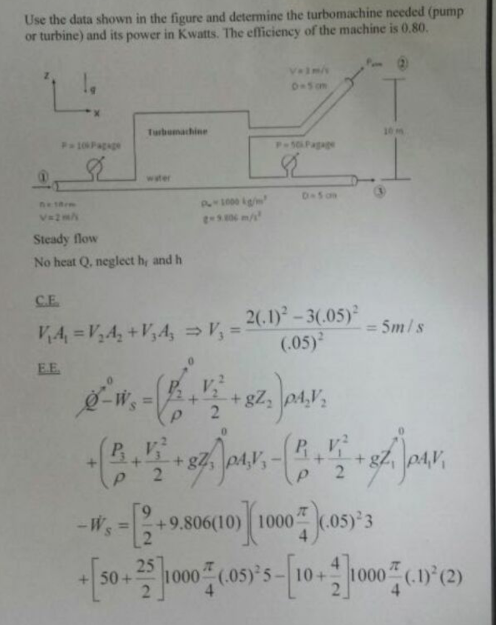 Solved Use the data shown in the figure and determine the | Chegg.com