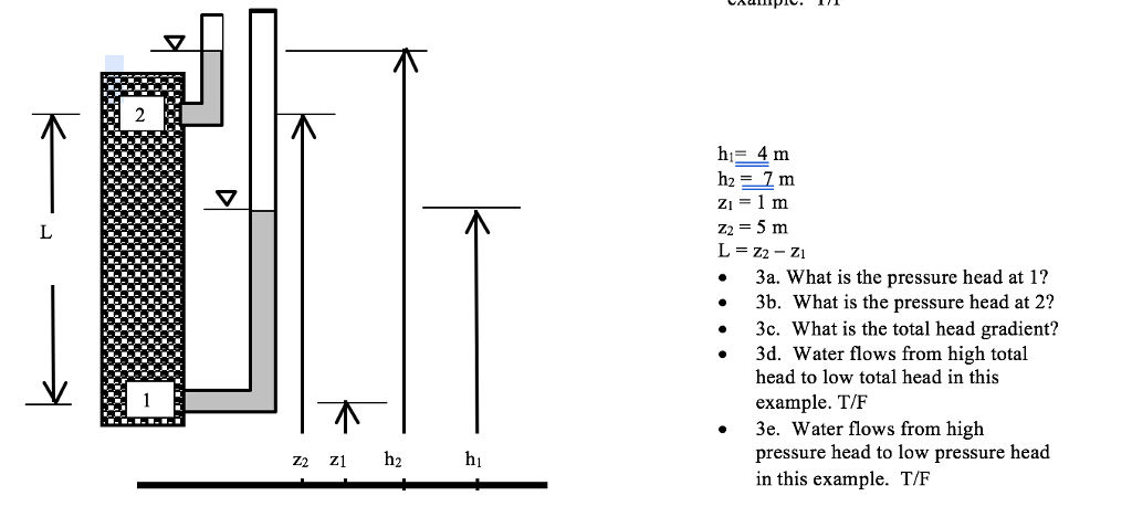 Solved 2 hi-4m 3a. What is the pressure head at 1? 3b. What | Chegg.com