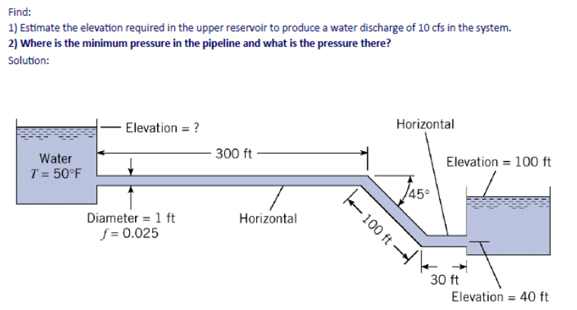 Solved Find: 1) Estimate the elevation required in the upper | Chegg.com
