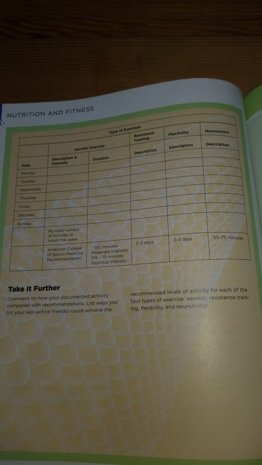 Solved NUTRITION AND FITNESs Type Resistance Flexibility | Chegg.com