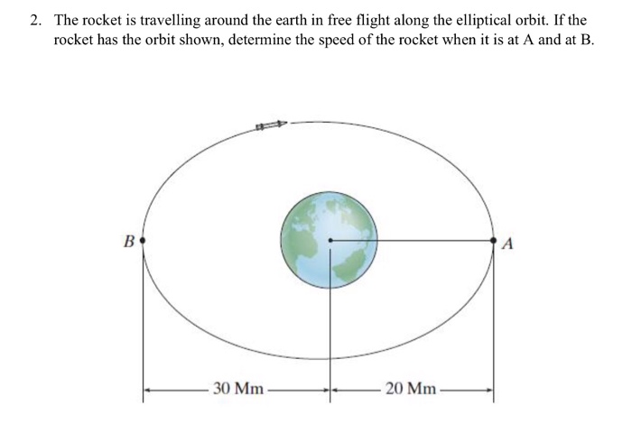 Solved The rocket is travelling around the earth in free | Chegg.com