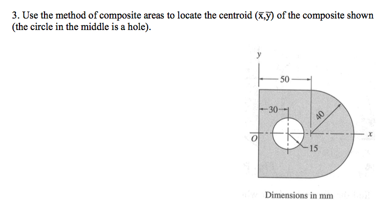Solved Use the method of composite areas to locate the | Chegg.com