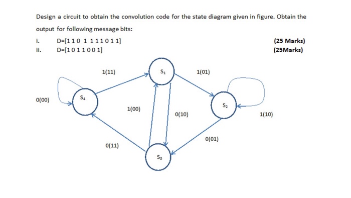 Solved Design a circuit to obtain the convolution code for | Chegg.com