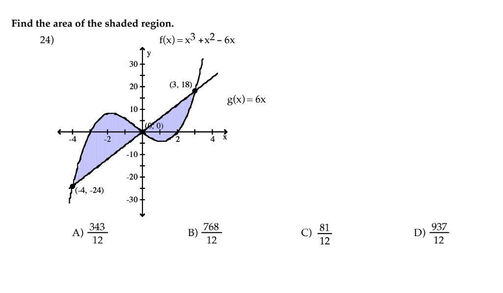 Solved Find The Area Of The Shaded Region F x X 3 X 2 Chegg