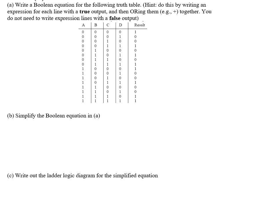 Solved (a) Write a Boolean equation for the following truth | Chegg.com