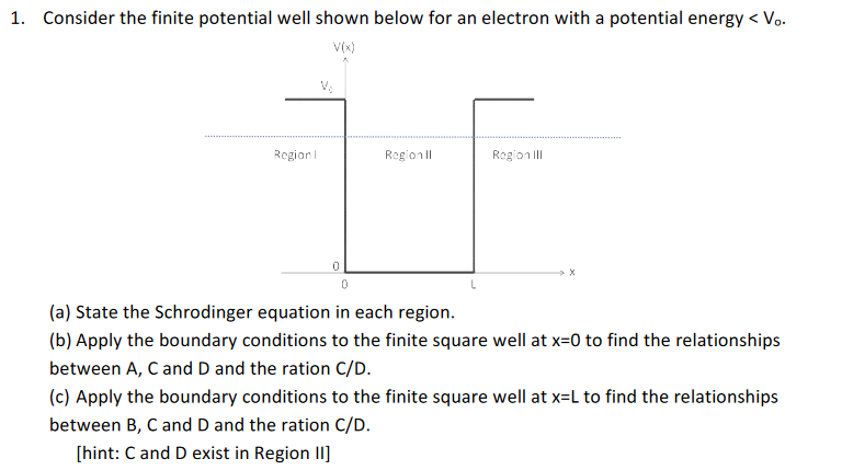 Solved 1. Consider the finite potential well shown below for | Chegg.com