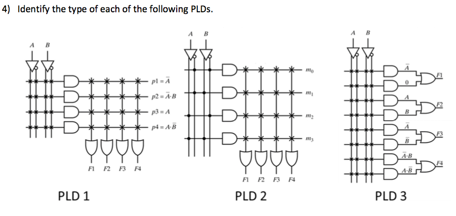 Solved 4) Identify the type of each of the following PLDs. A | Chegg.com