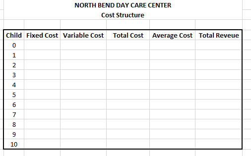 Solved Costs Otes 1 Every Excel Outputs Should Be Properly