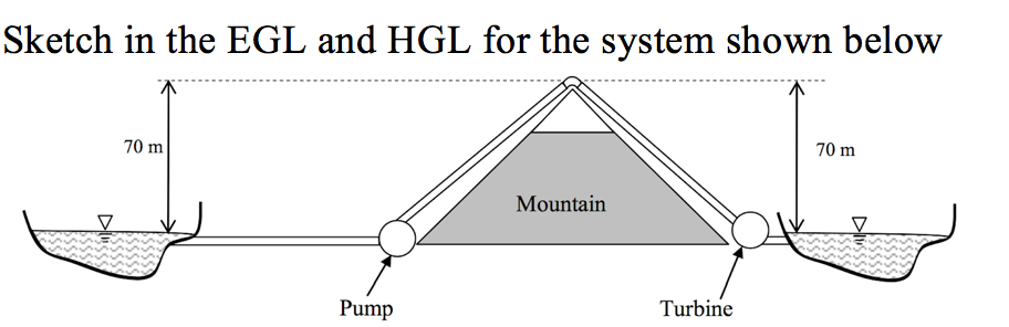 Solved Sketch in the EGL and HGL for the system shown below | Chegg.com