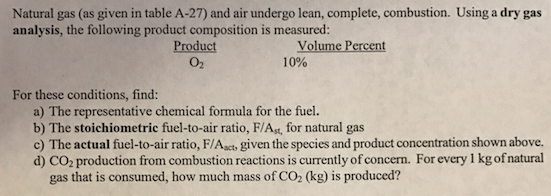 Natural gas (as given in table A-27) and air | Chegg.com