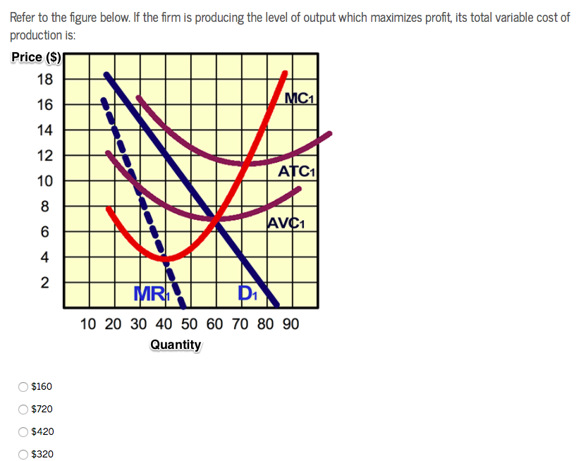 Solved: Refer To The Figure Below. If The Firm Is Producin... | Chegg.com