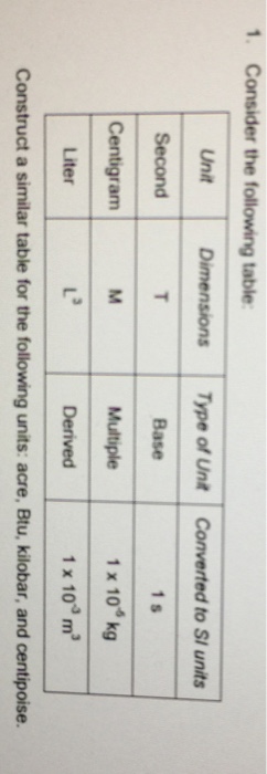 Solved 1. Consider the following table Unit Dimensions Type | Chegg.com