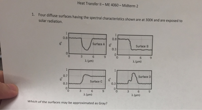 Solved Four diffuse surfaces having the spectral | Chegg.com