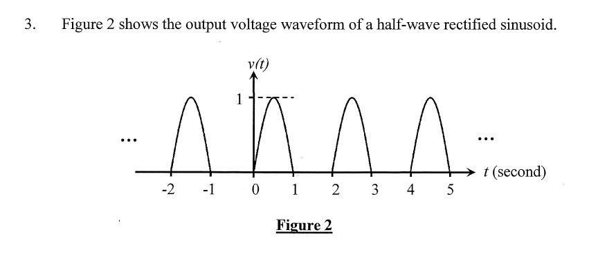 Solved 3. Figure 2 shows the output voltage waveform of a | Chegg.com