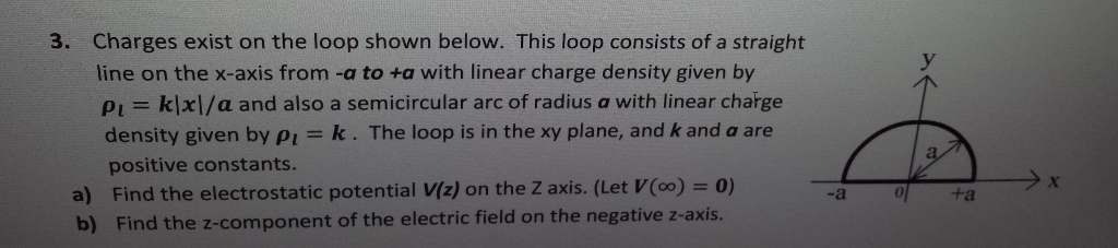 Solved Charges exist on the loop shown below. This loop | Chegg.com