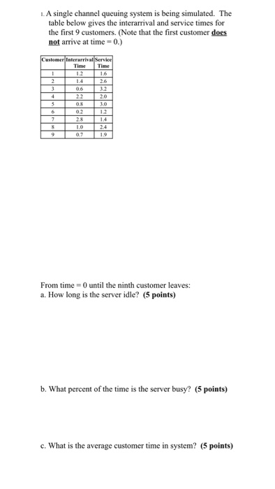 Solved please do step by step A-G | Chegg.com