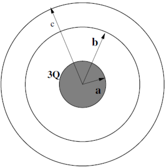 Solved Solid conducting sphere with r=a is surrounded by a | Chegg.com