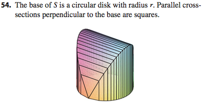 Solved The base of S is a circular disk with radius r. | Chegg.com