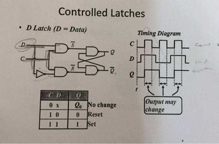 Solved Controlled Latches D Latch (D Data) Timing Diagram | Chegg.com