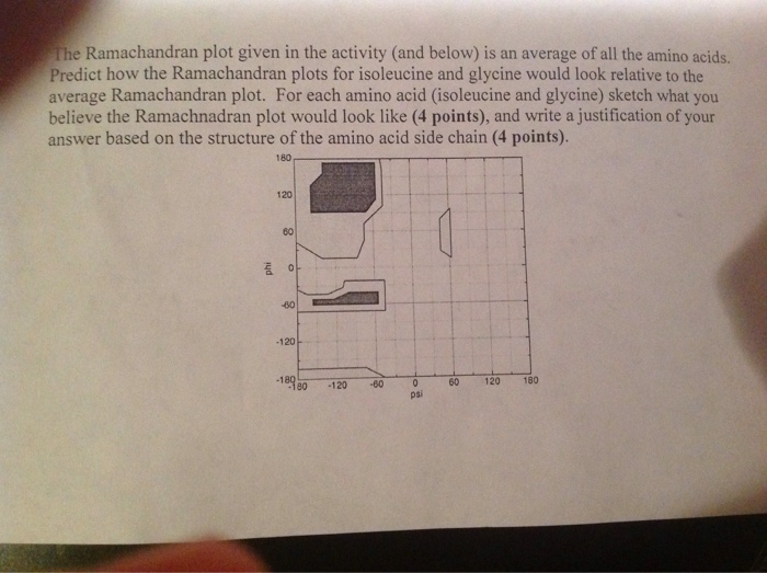 Solved The Ramachandran plot given in the activity (and | Chegg.com