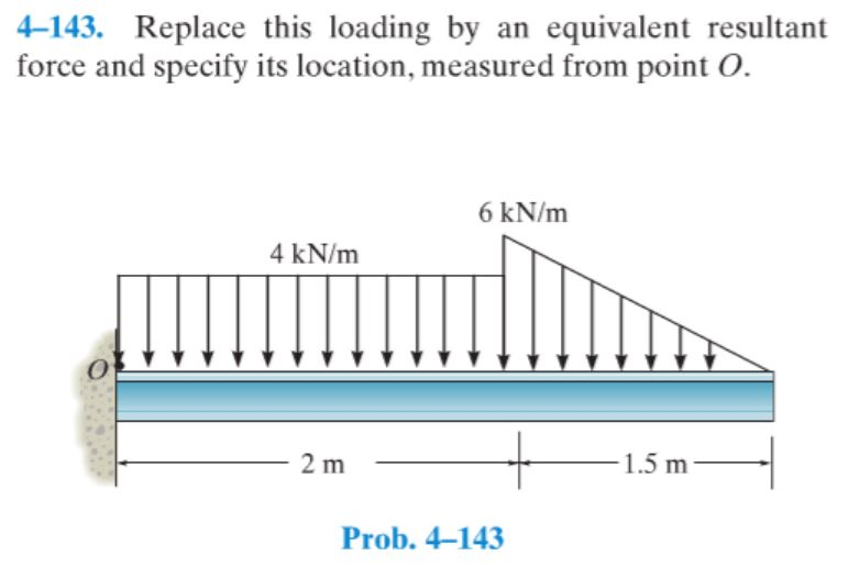 Solved Replace this loading by an equivalent resultant force | Chegg.com