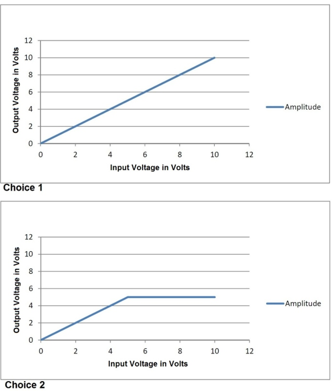 Solved Plot Vo for Vi changing linearly from 0V to 10V in | Chegg.com