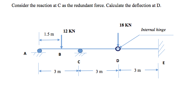 Solved Consider the reaction at C as the redundant force. | Chegg.com