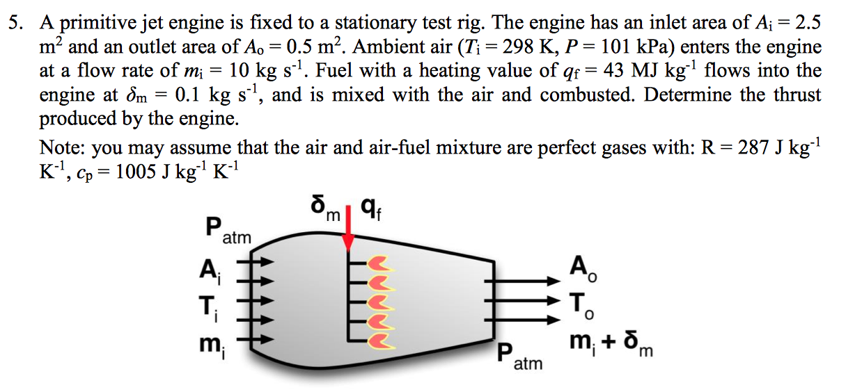 Solved A primitive jet engine is fixed to a stationary test | Chegg.com