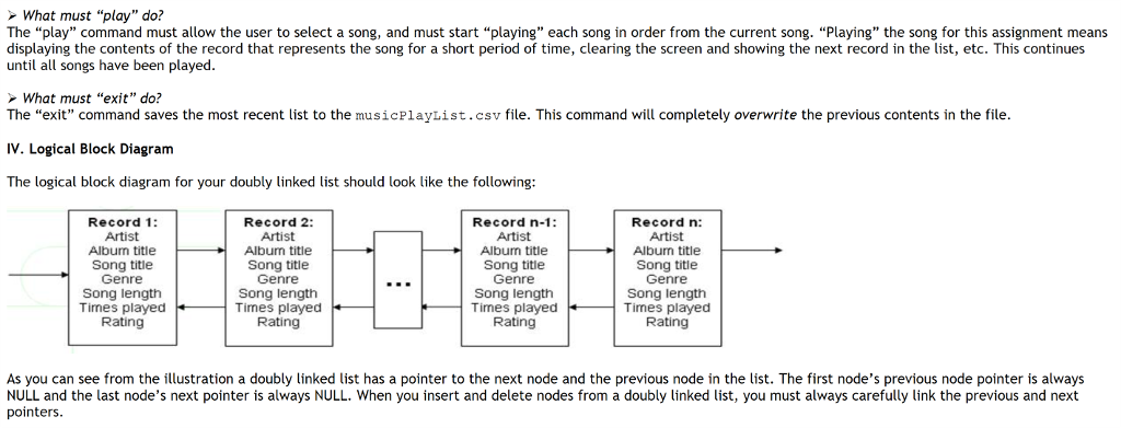 Solved Many of us have large digital music collections that | Chegg.com