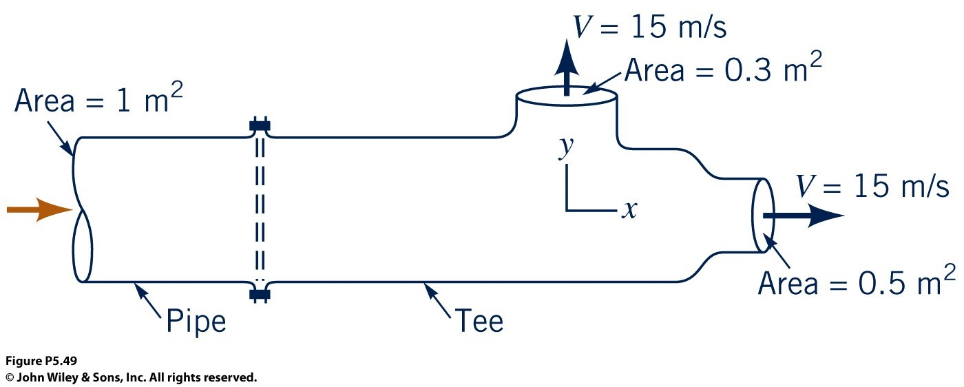 Solved Water flows as two free jets from the tee attached to | Chegg.com