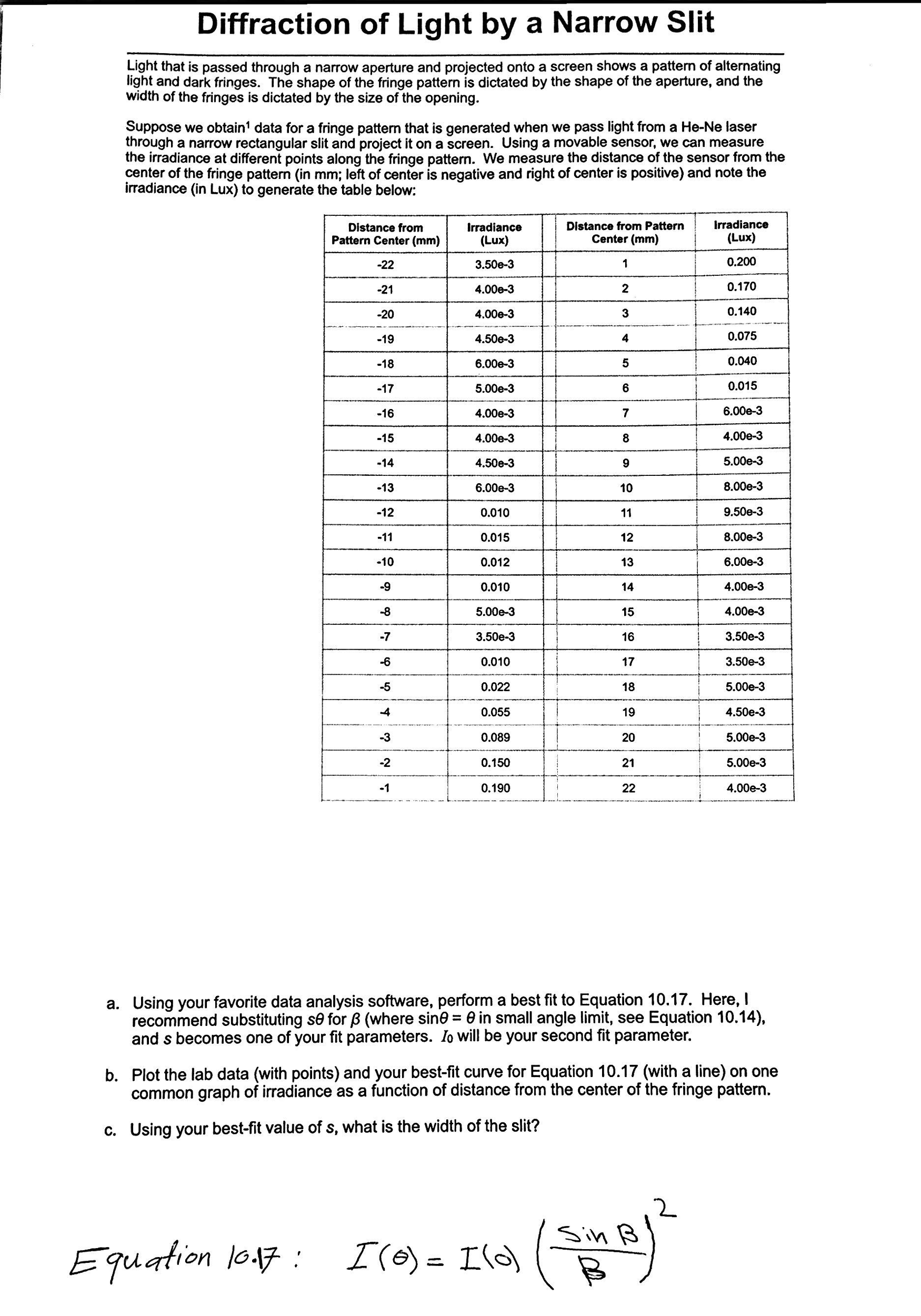 Diffraction of Light by a Narrow Slit Light that is | Chegg.com