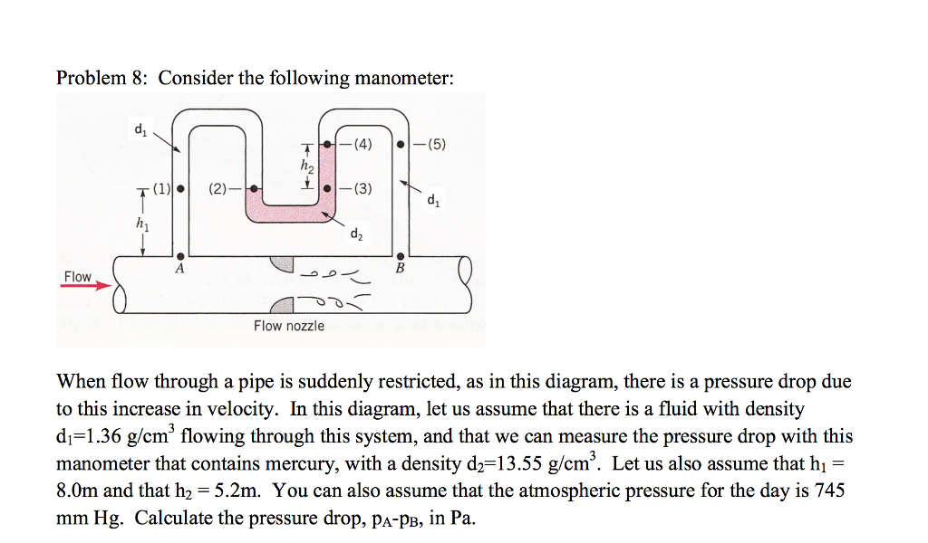 Solved Consider the following manometer: When flow through | Chegg.com