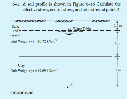 Solved A soil profile is shown in Figure 6-16 Calculate the | Chegg.com